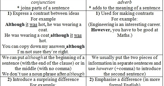 The Difference Between ALTHOUGH and HOWEVER