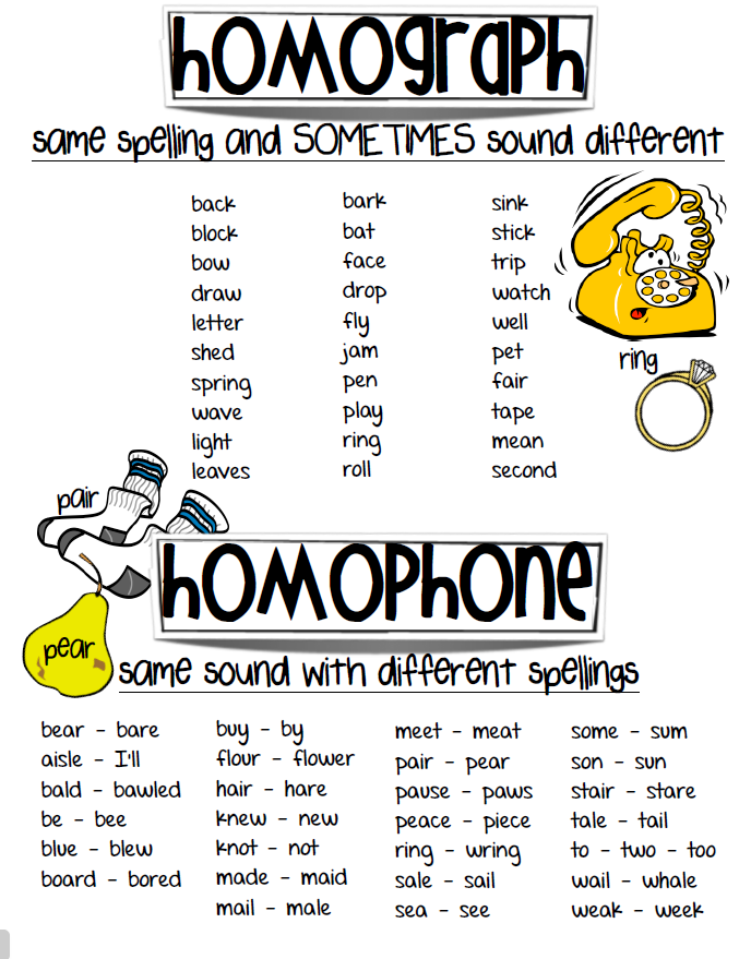 Mrs. Wagner's Class: Context Clues