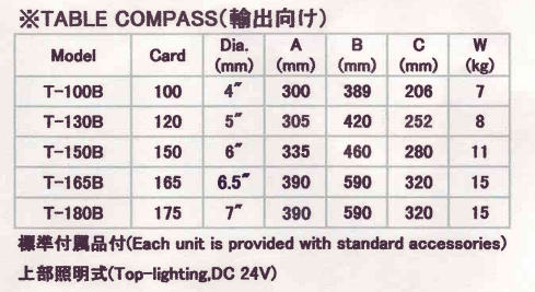 ELECTRONICS MARINE NAVIGATION SPECIALIST: STANDARD COMPASS TABLE T150B