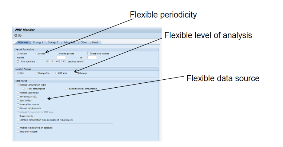 Inventory Analysis with the LIS. Really? - SAP Community