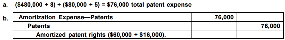 Accounting Q and A: EX 10-20 Amortization entries