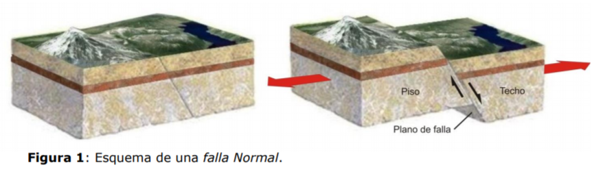 Geología Estructural - Capítulo 3: Fallas ~ Paranoia Geológica