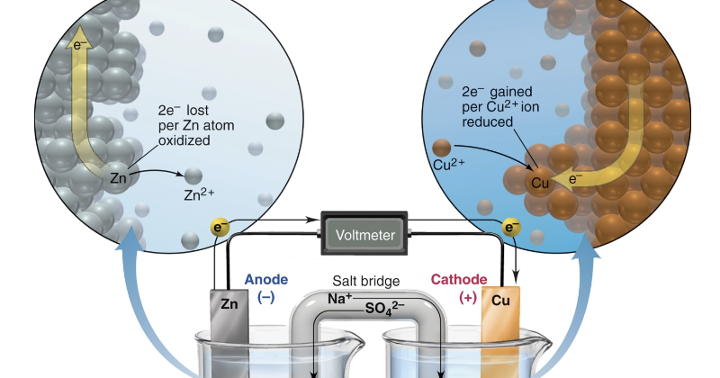 Chemistry: Battery Investigation