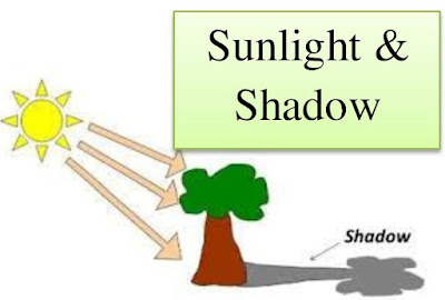 Lesson Planning of Shadow Formed by Sunlight Subject General Science ...