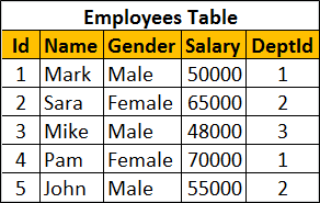 Sql server, .net and c# video tutorial: Select into in sql server