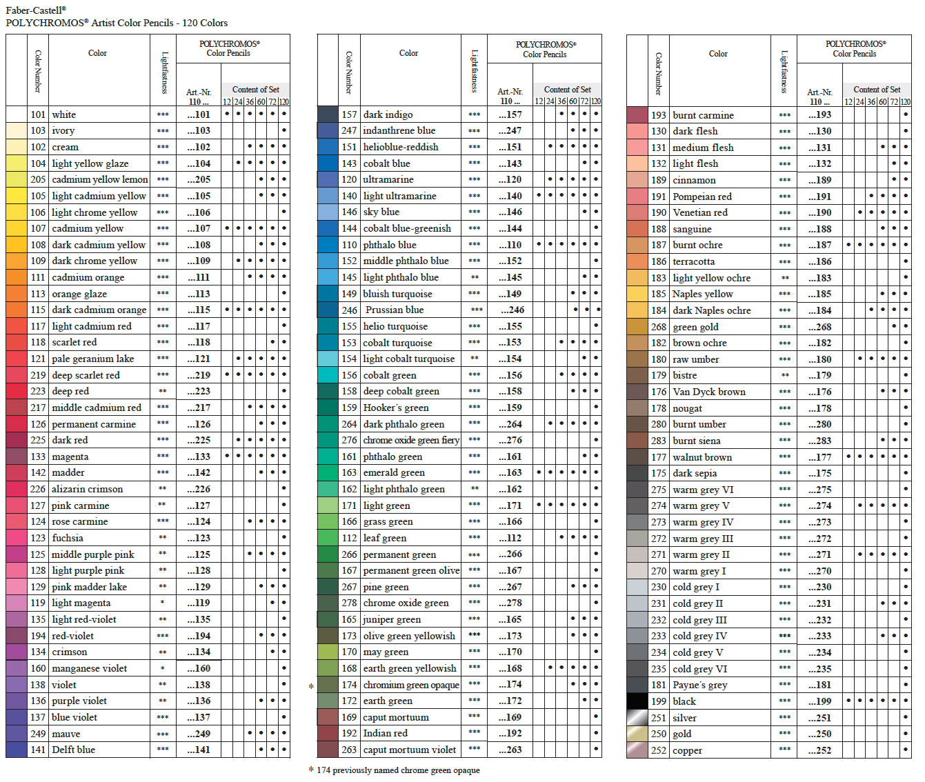 Pencils Color Charts and Swatches