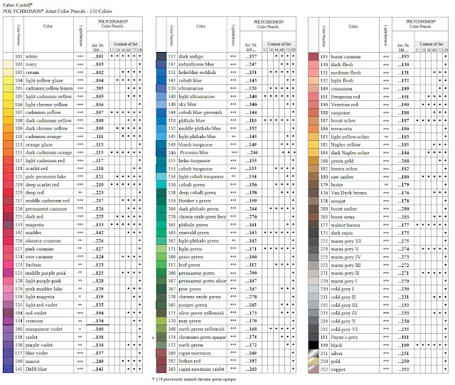 Pencils Color Charts and Swatches