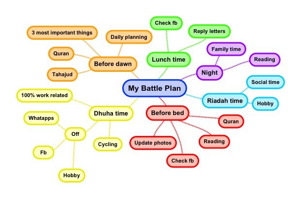 Azminias's Journey...: Mapping - My battle plan