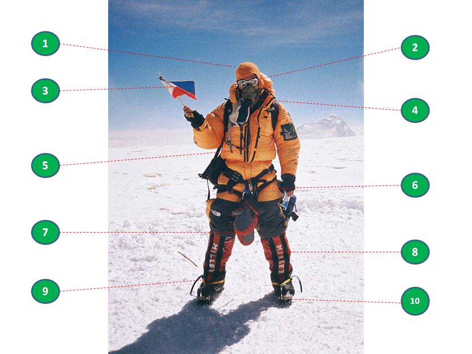 Romi Garduce: Gear Guide - 8000m peaks