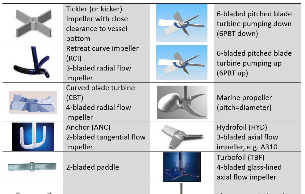 QbD with Scale-up Suite: Digital Tech Transfer using the Dynochem ...