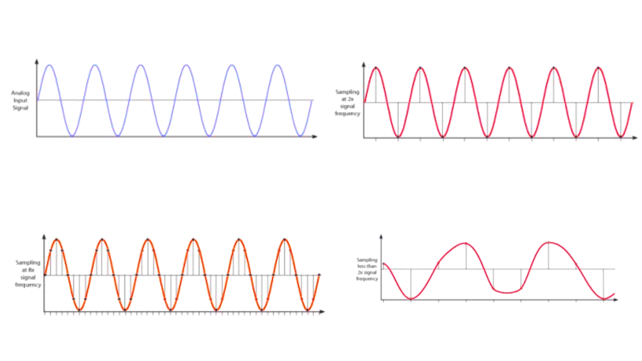 Introduction Of Signals And Systems notes, questions and answers