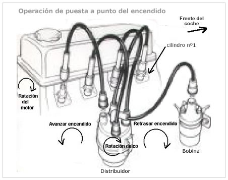 Distribuidor de motor o delco | Mecánica de autos