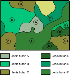 Jenis Simbol Peta - Geograph88
