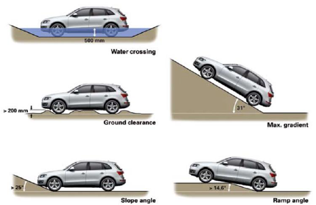 Information Corner: Vehicle Classification (M1 & N1), Sedan, SUV ...