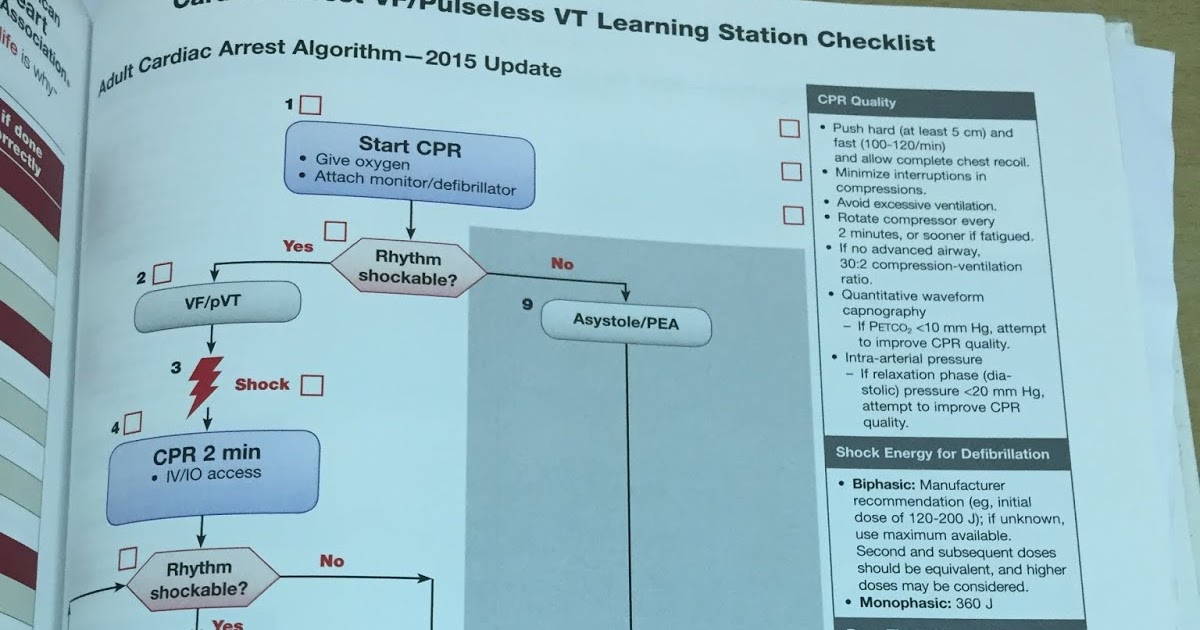 ACLS ALGORITHM AND DRUG DOSAGES