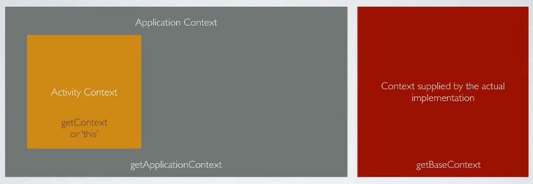 Unit - 1 Application Context