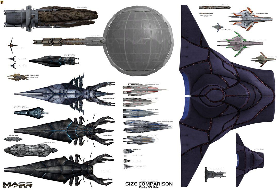 Starship size comparison chart - aggiornamento 2018 - Space Opera
