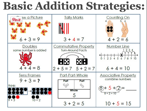 18-19FirstGrade: Addition and Subtraction Strategies