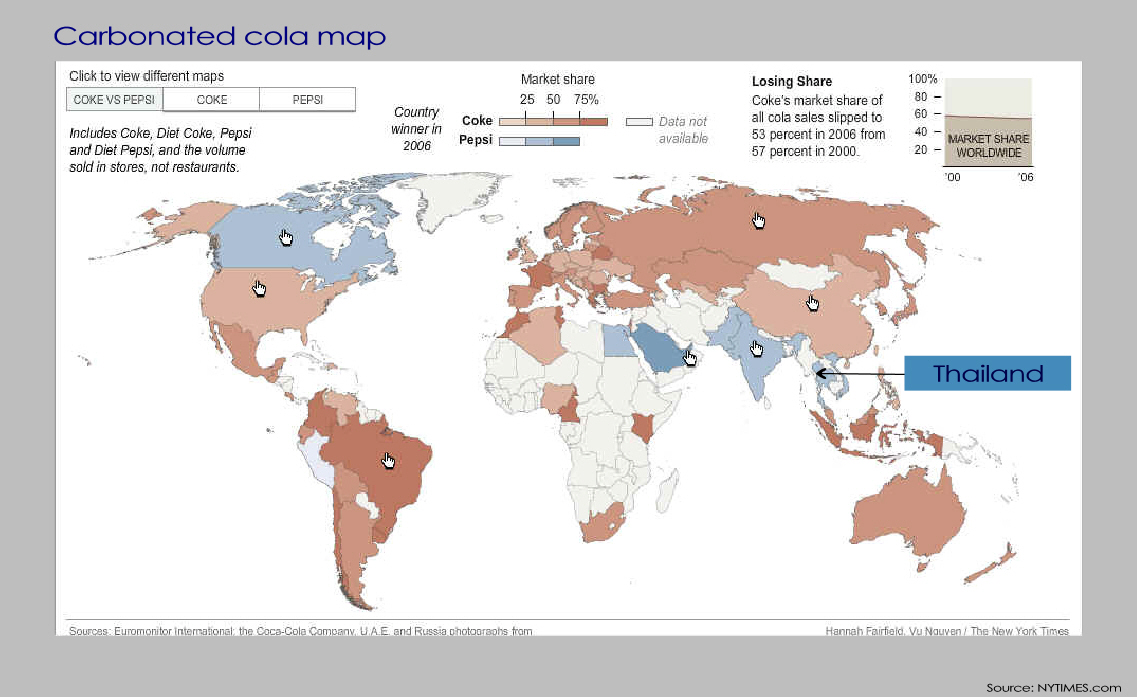 Business perspective : Thailand's Soda Pop War