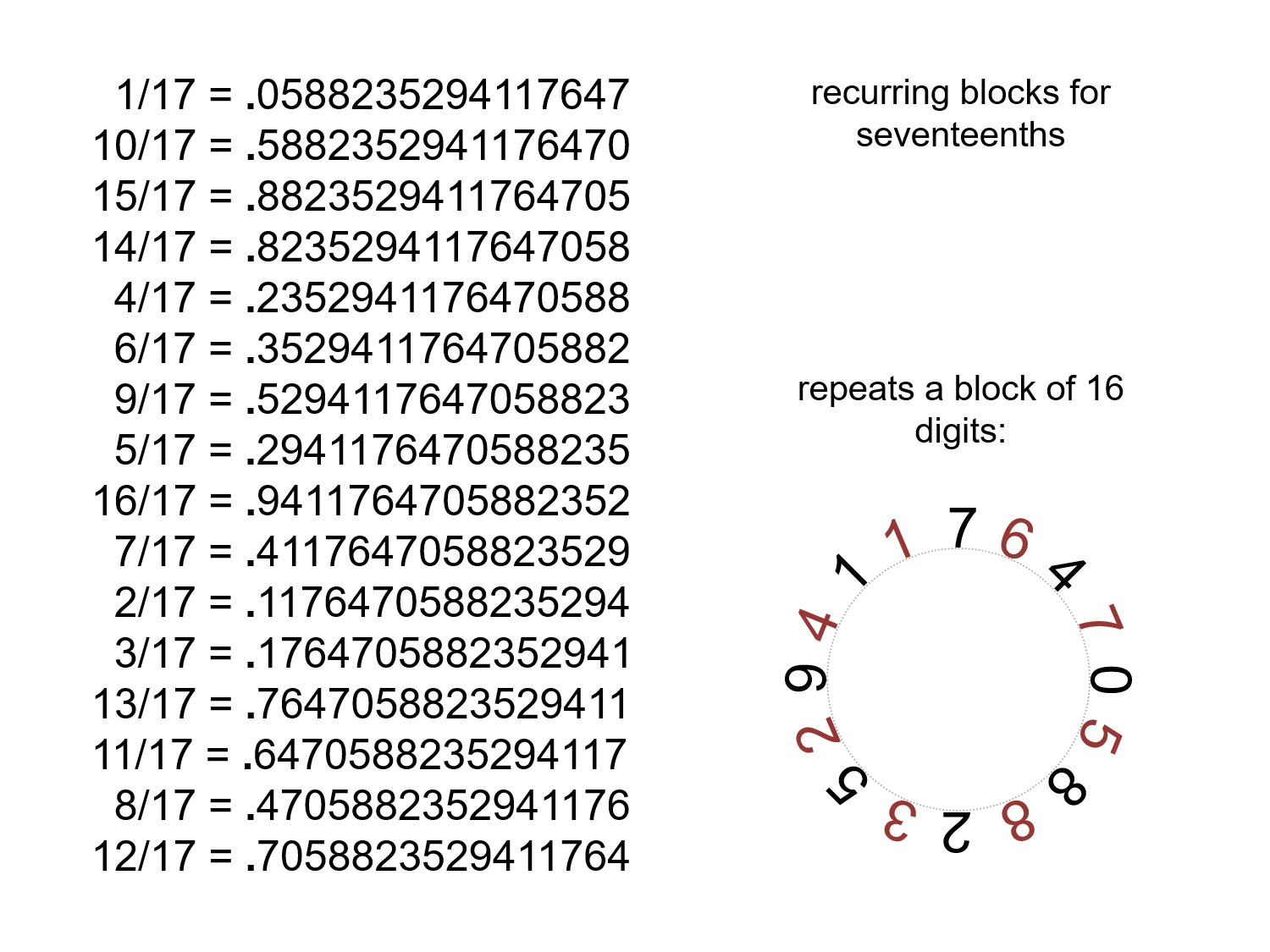 MEDIAN Don Steward Mathematics Teaching Fractions To Recurring Decimals median-don-steward-mathematics-teaching-fractions-to-recurring-decimals