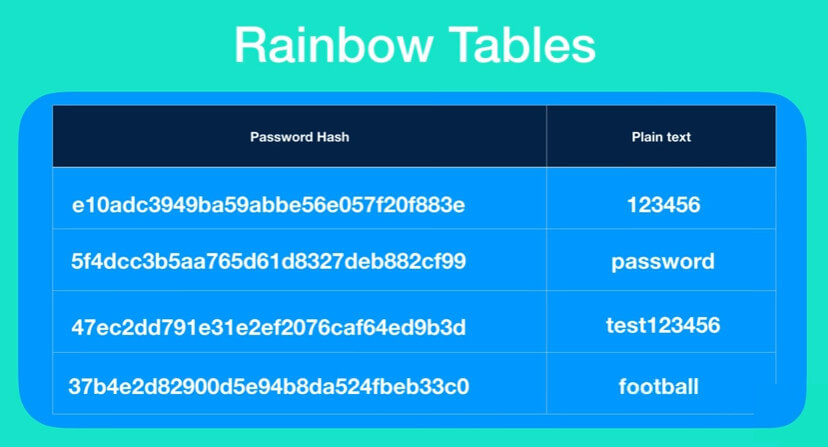 Πόσο εύκολα χακάρονται οι λογαριασμοί μας στο ίντερνετ και γιατί πρέπει ...