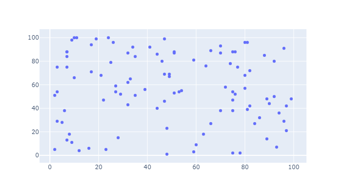 Create Dynamic And Interactive Graphs Using Plotly And Cufflinks