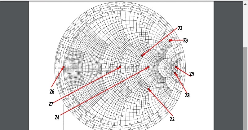 Ilmu Teknologi : kata kunci : smith chart, RF, impedance matching ...