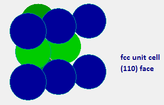 All about physics: Surface Structure of fcc Metals