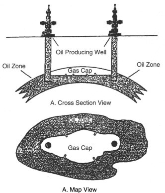 Primary Recovery Mechanism ~ The Petro Stuffs