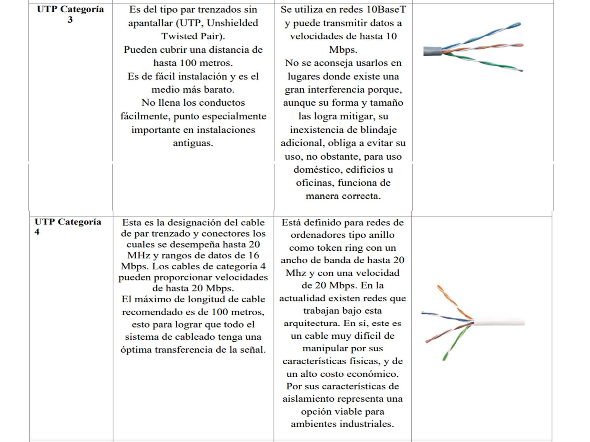 Cables y tipos de red