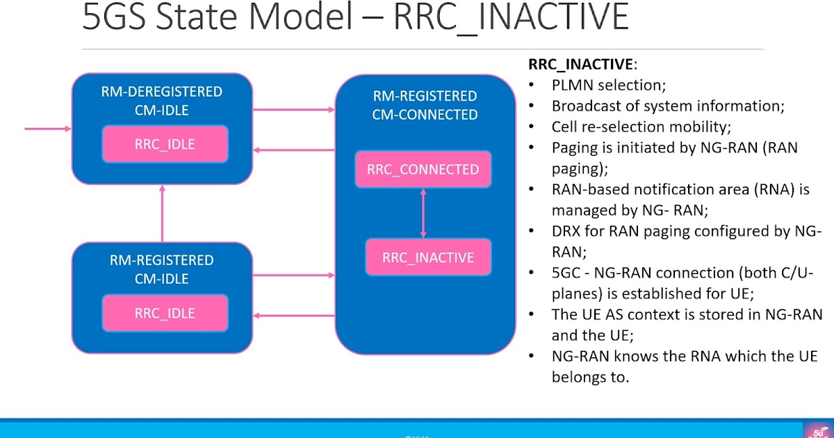 The 3G4G Blog: A Technical Introduction to 5G NR RRC Inactive State