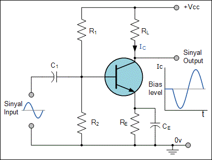 Penguat (Amplifier) Kelas A - Belajar Elektronika