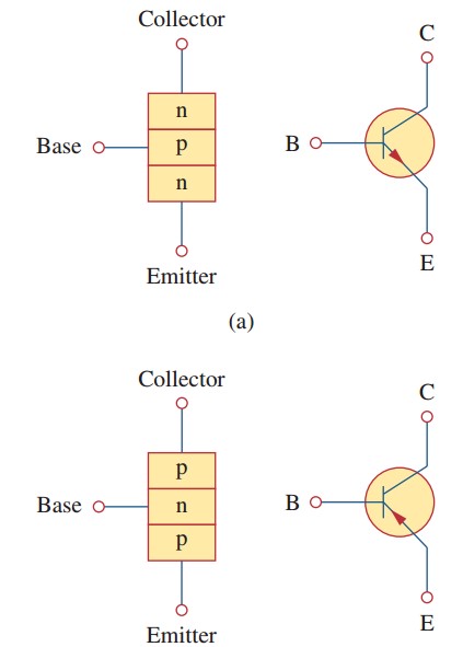 Pnp transistor vs npn transistor - ecomyte
