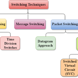 Anything and Everything