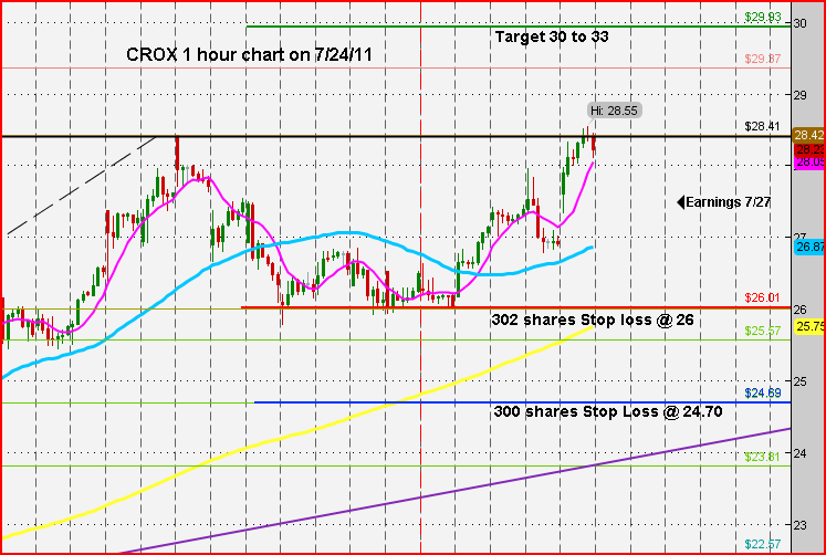 CROX - Crocs, Inc [POC - Skywalker]: Adjusted Trading Plan July 24, 2011