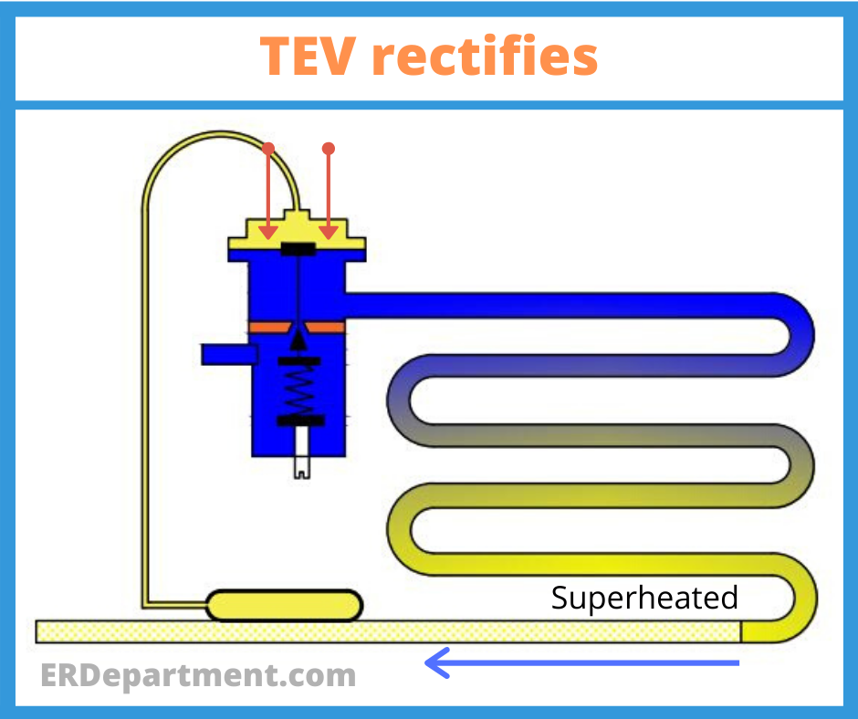 3 Refrigeration basics that you should know | Onboard Refrigeration