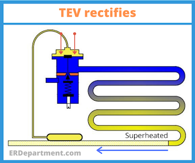 3 Refrigeration basics that you should know | Onboard Refrigeration