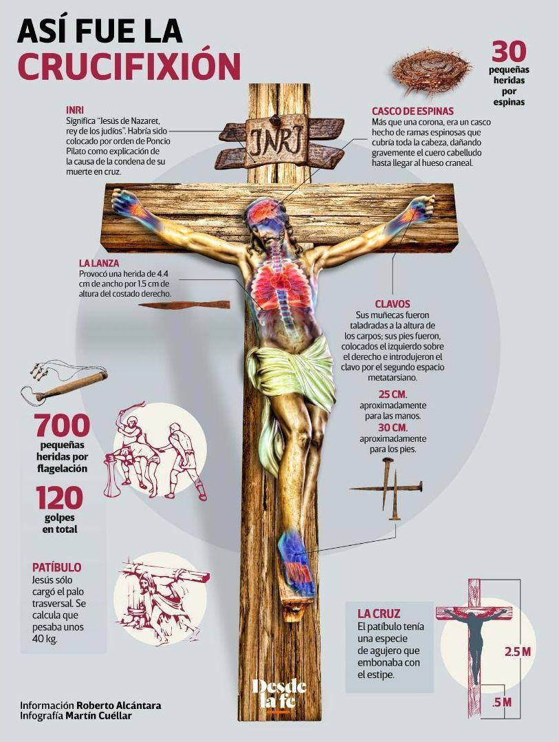 Siembra Conmigo: La Crucifixión