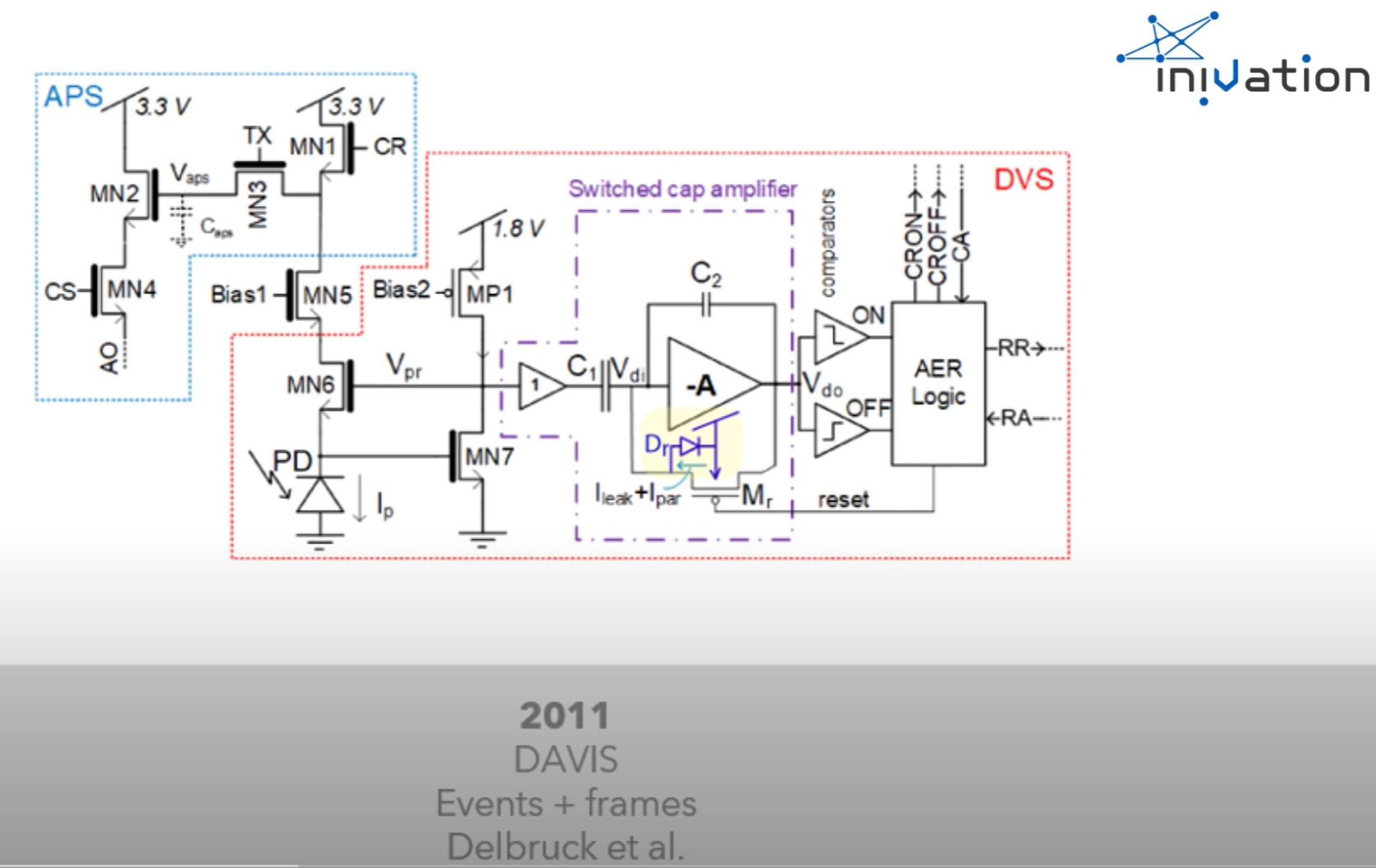 Image Sensors World: Inivation Presentation Image Sensors World: Inivation Presentation
