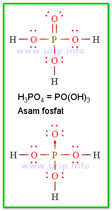 Rumus Kimia Asam-asam Oksi dan Struktur Lewisnya | Markas Belajar