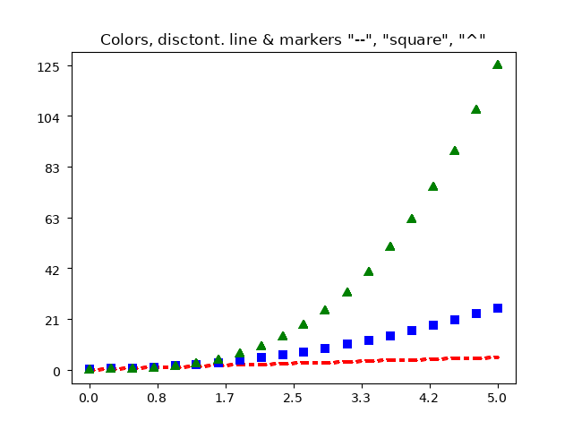 Graficos de barra, gráficos de líneas, MatPlotLib en PHP