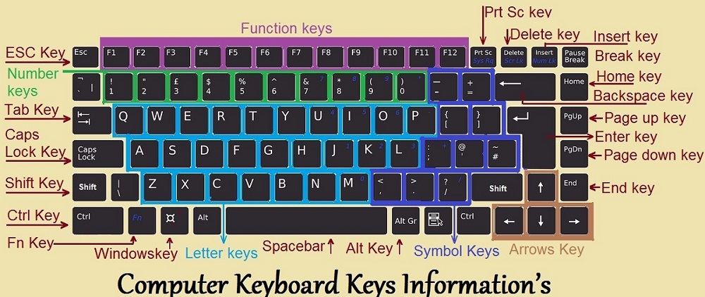Important Shortcut Keys for Computer? - socialbd1