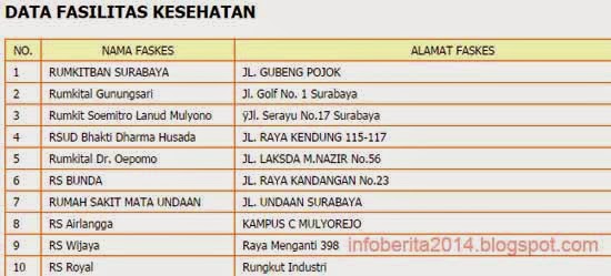 Daftar Fasilitas Kesehatan (Faskes) BPJS Kesehatan ~ Info Berita 2020 Daftar Fasilitas Kesehatan (Faskes) BPJS Kesehatan ~ Info Berita 2020