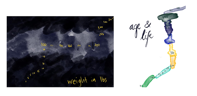 The Synesthesia Tree: Number-form synesthesia