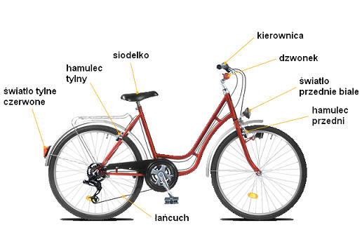 Moje pierwsze prawo jazdy - karta rowerowa