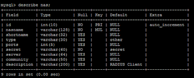 Bytelearning | Un blog centrado principalmente en Linux