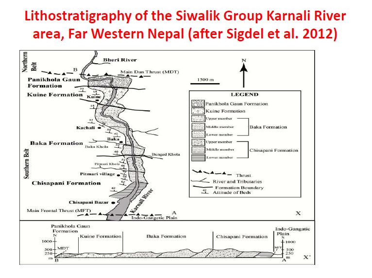 Siwalik Group of Nepal Himalaya