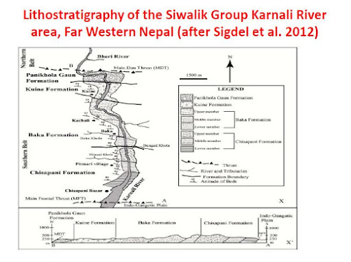 Siwalik Group of Nepal Himalaya