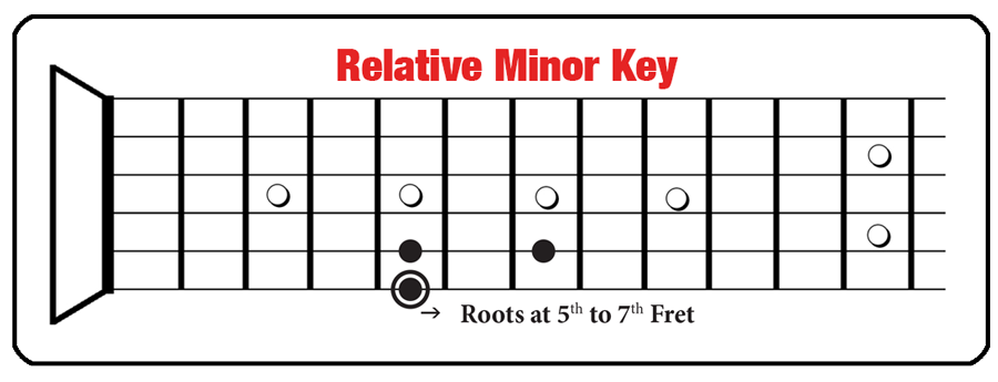 Do This EVERY Time You Practice | Creative Guitar Studio