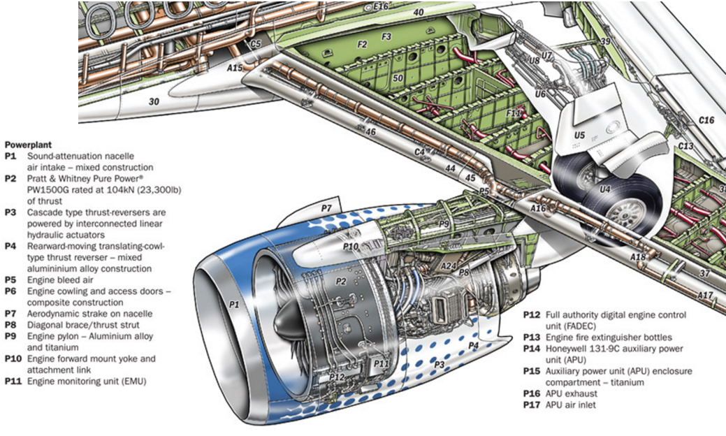 Colocación de diferentes motores en el 737